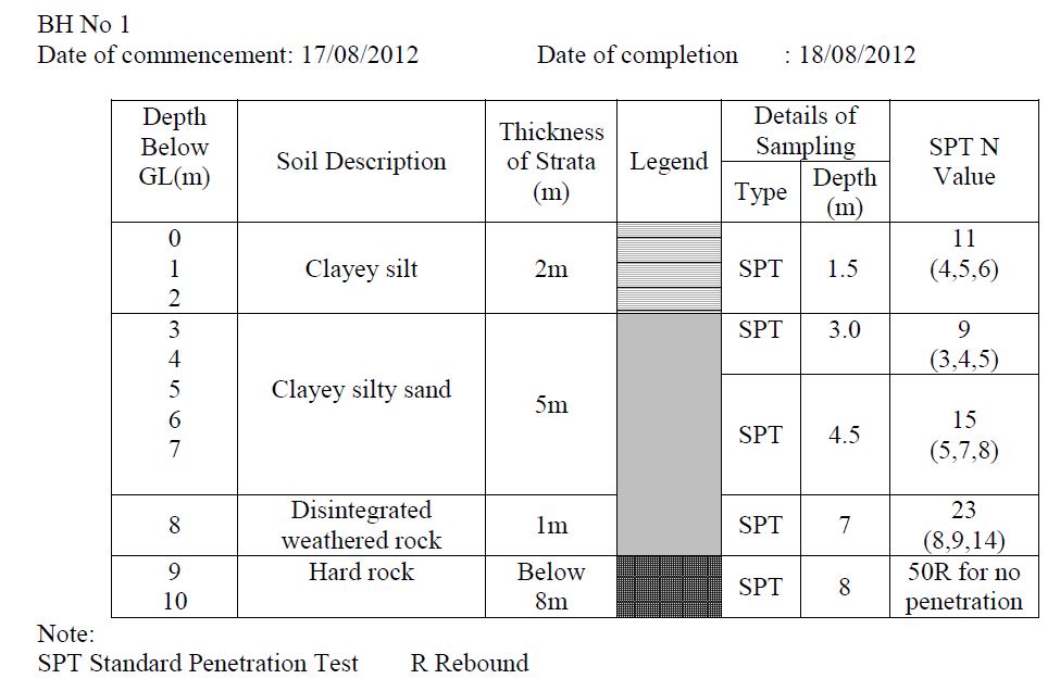 Subsurface investigation | WTSGeophysical