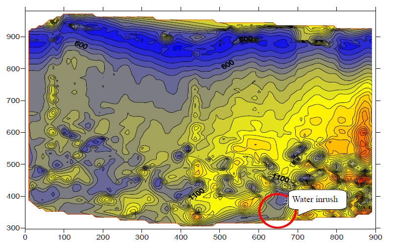 Transient Electromagnetic Exploration | TEM