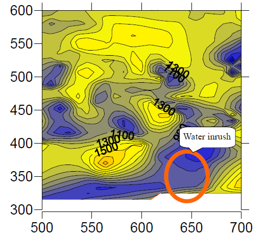 Transient Electromagnetic Exploration | TEM