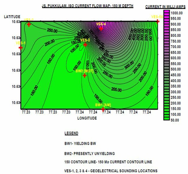 Ground water exploration | WTSGeophysical